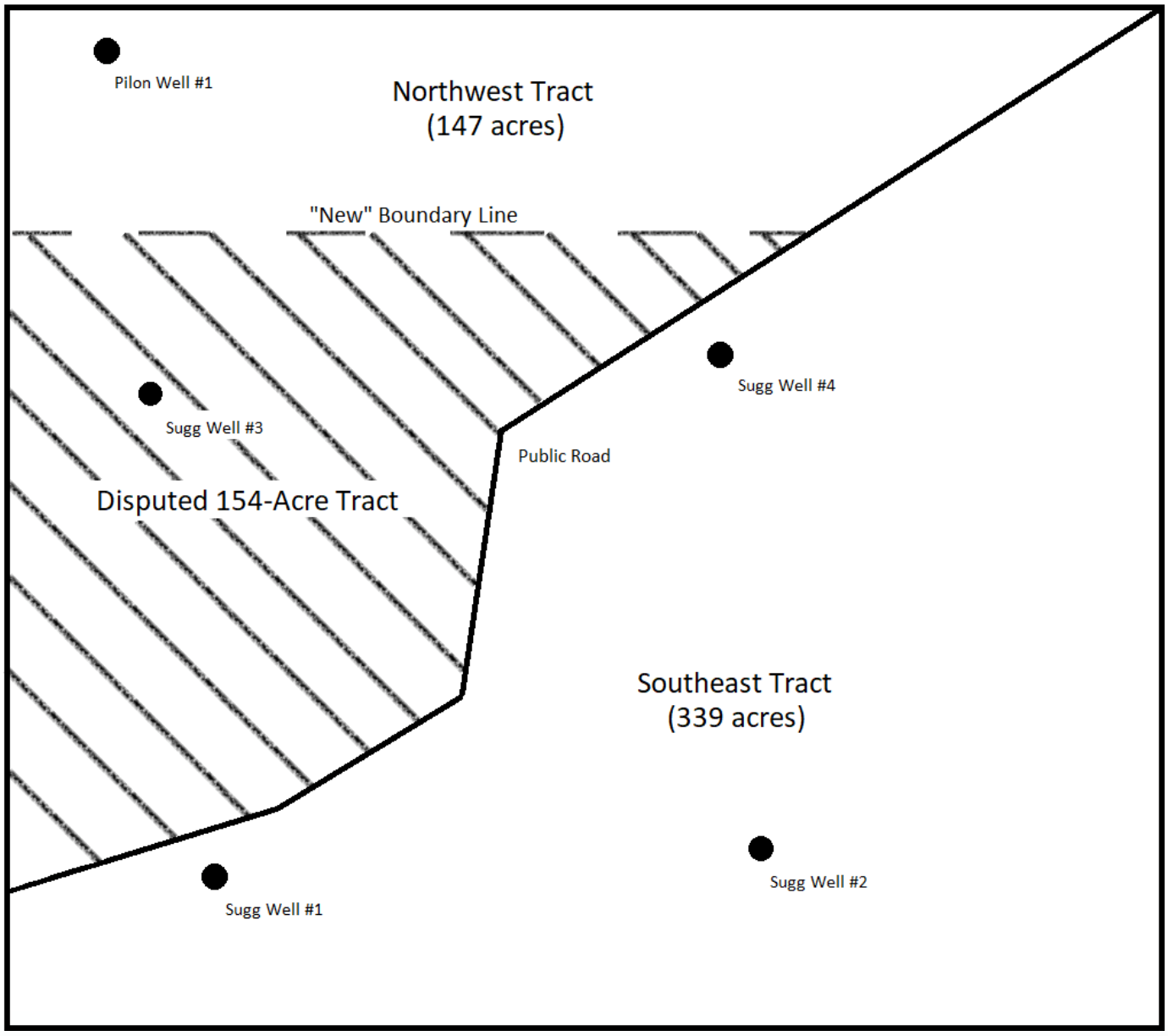 A Lesson in Property Stipulations | Energy & the Law